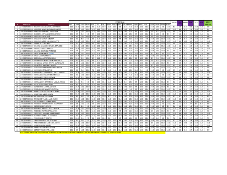 1B - Promedios 2do Parcial | PDF
