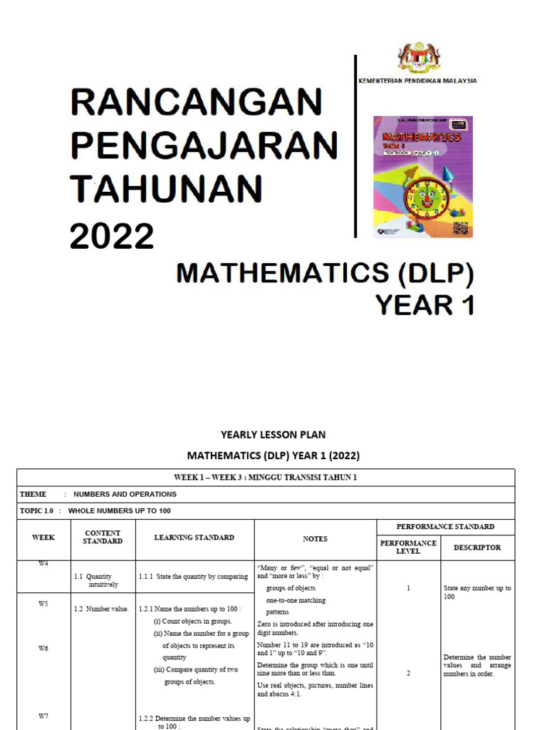 RPT Tahun 1 Matematics DLP 2020 | PDF | Shape | Volume
