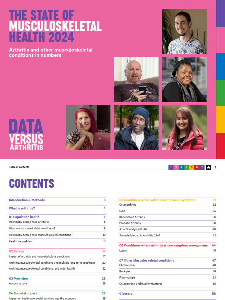 The State of Musculoskeletal Health 2024 | PDF | Arthritis | Osteoarthritis