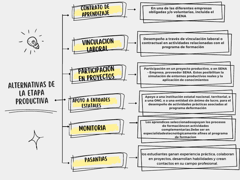 Cuadro Sinoptico AA4 EV1 | PDF