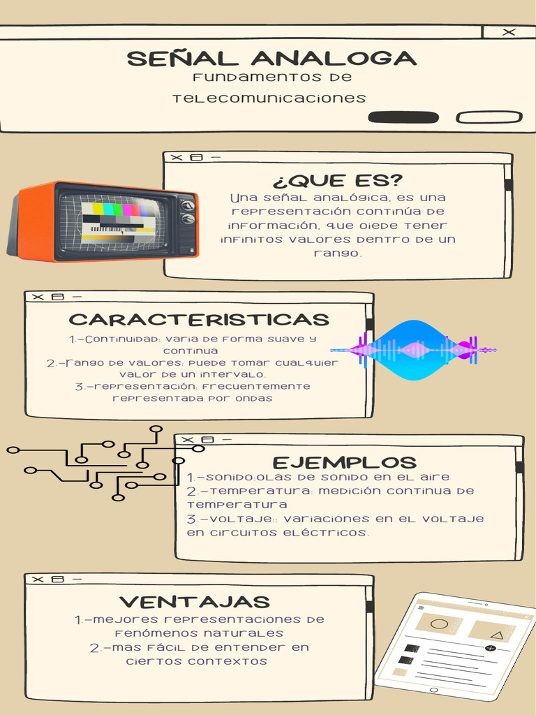 Infografia Señales Analogas | PDF