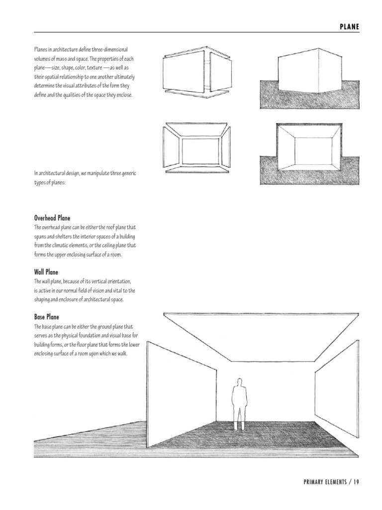 Architectural Planes Explained | PDF