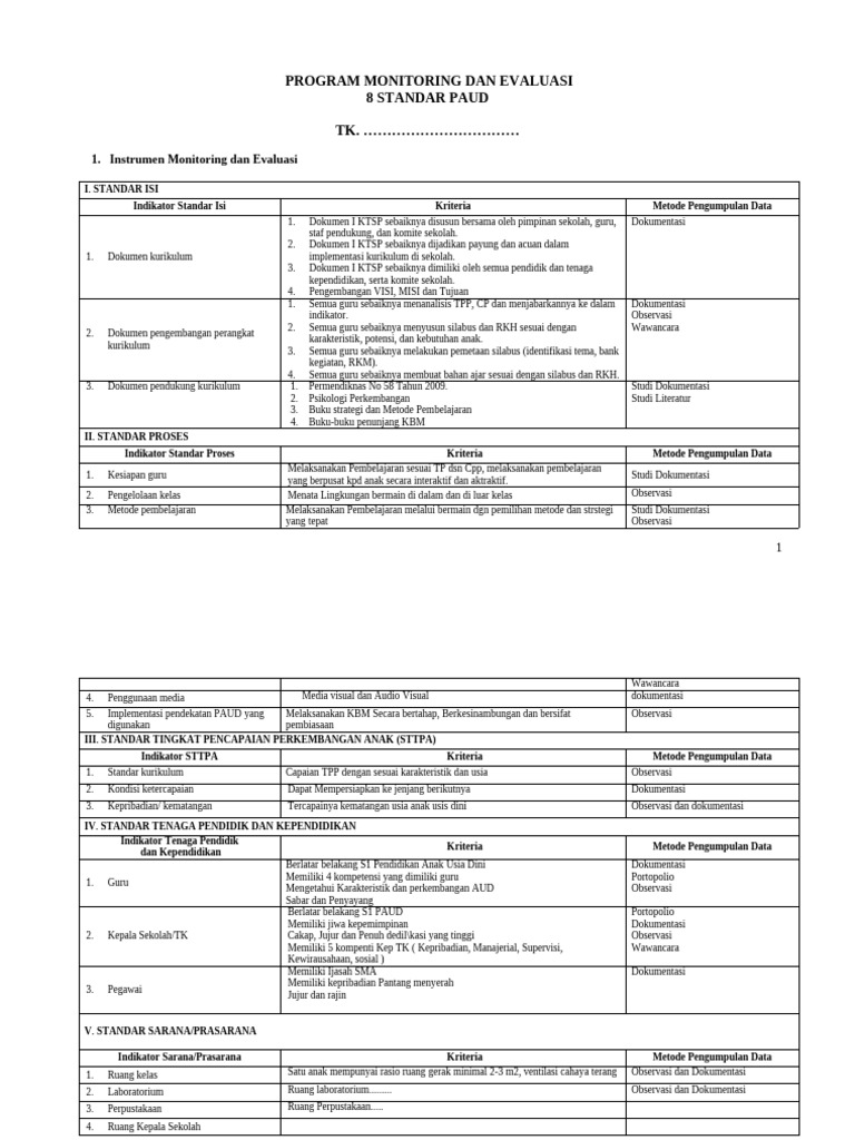 Program Monitoring Dan Evaluasi TK Blanko | PDF | Karier & Perkembangan ...