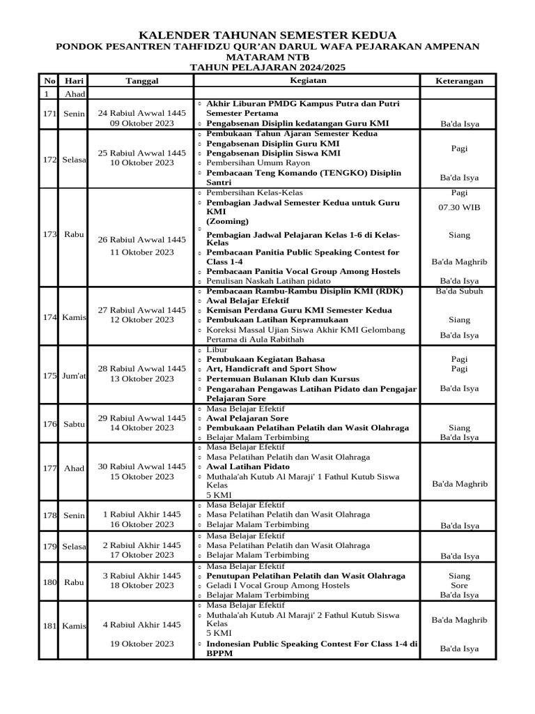 Kalender Semester Dua 2024/2025 KMI | PDF