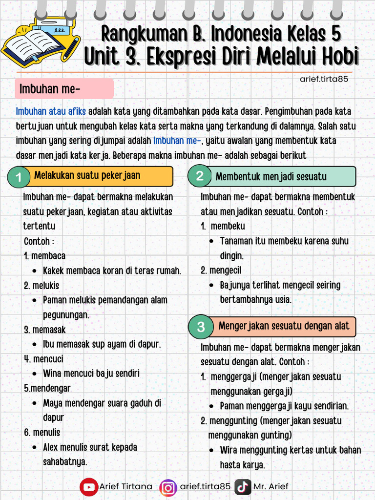 Rangkuman Materi B. Indonesia Kelas 5 Unit 3 - Compressed | PDF