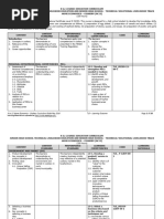 1st Cookery 10 Curriculum Guide | PDF | Cooking | Learning