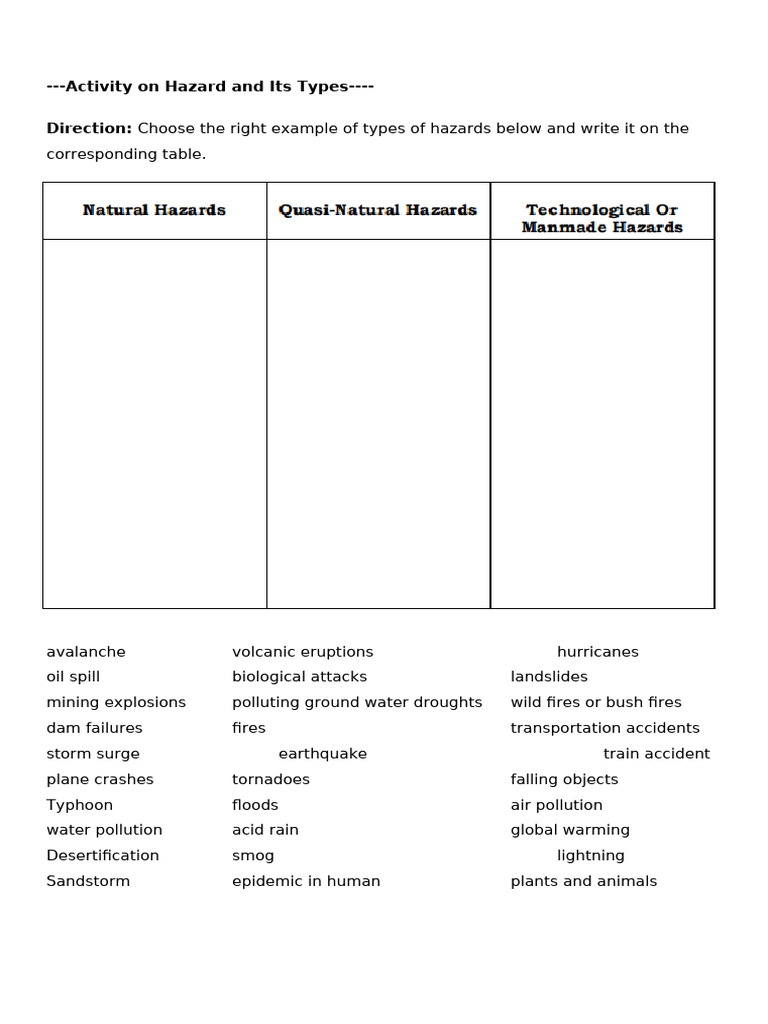 Activity On Hazard and Its Types | PDF
