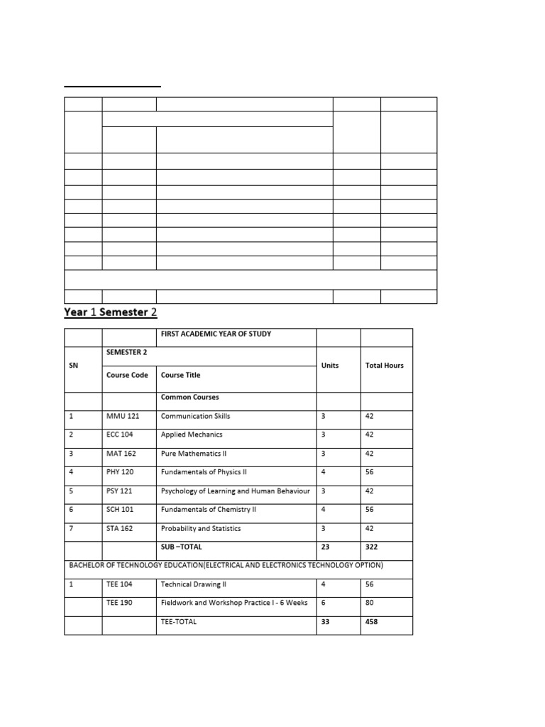 BTech Electrical Engineering Subjects | PDF