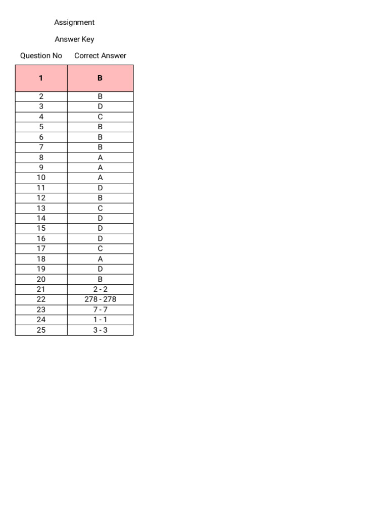 Assignment Answerkey 12 Nov 2024 | PDF
