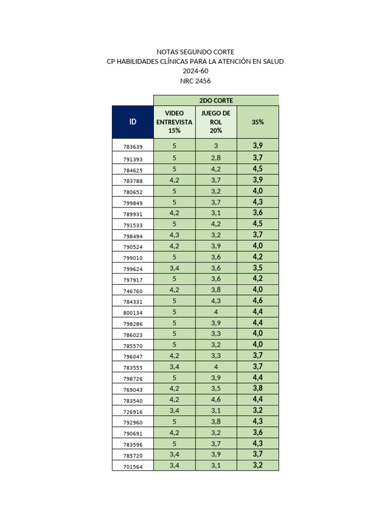 Notas Segundo Corte | PDF