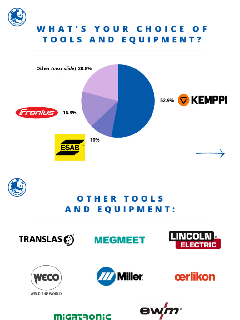 Your Choice of Tools and Equipment 1616032008 | PDF