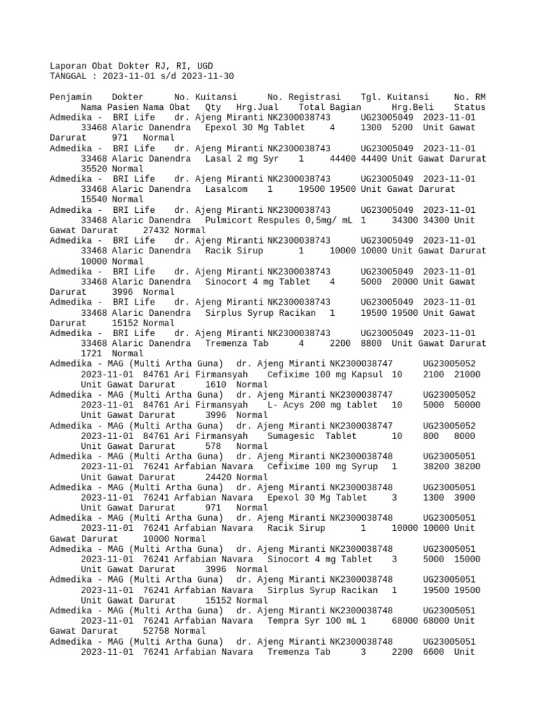 Lap Obat Dokter RJ RI UGD | PDF | Alcoholic Drinks | Cocktails