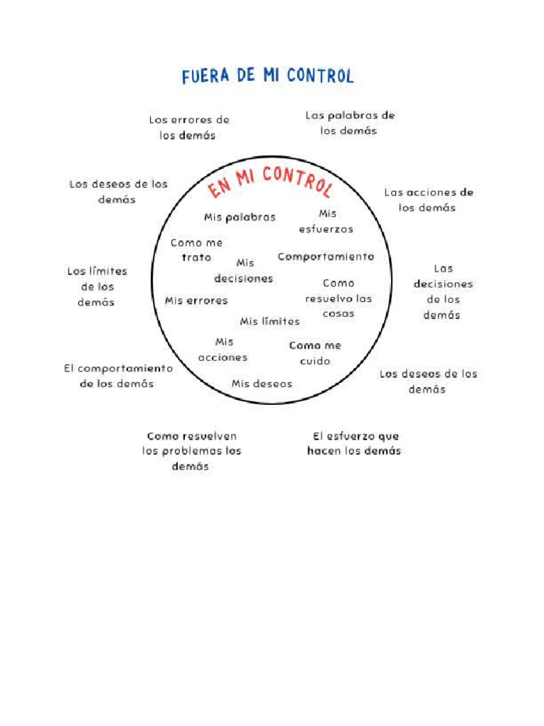 Círculo Del Control | PDF