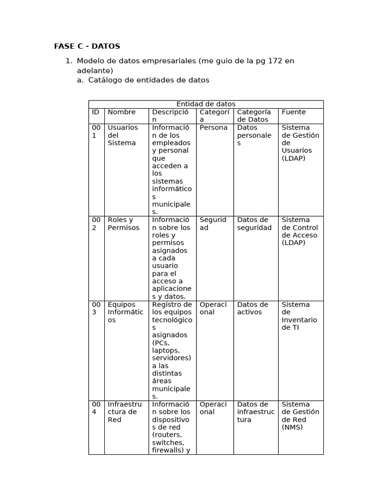 Modelo de Datos y Gestión TI Municipal | PDF | La seguridad informática | Seguridad