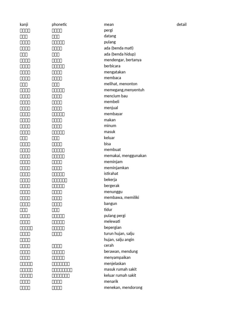 Day1-9 (Kata Kerja) | PDF