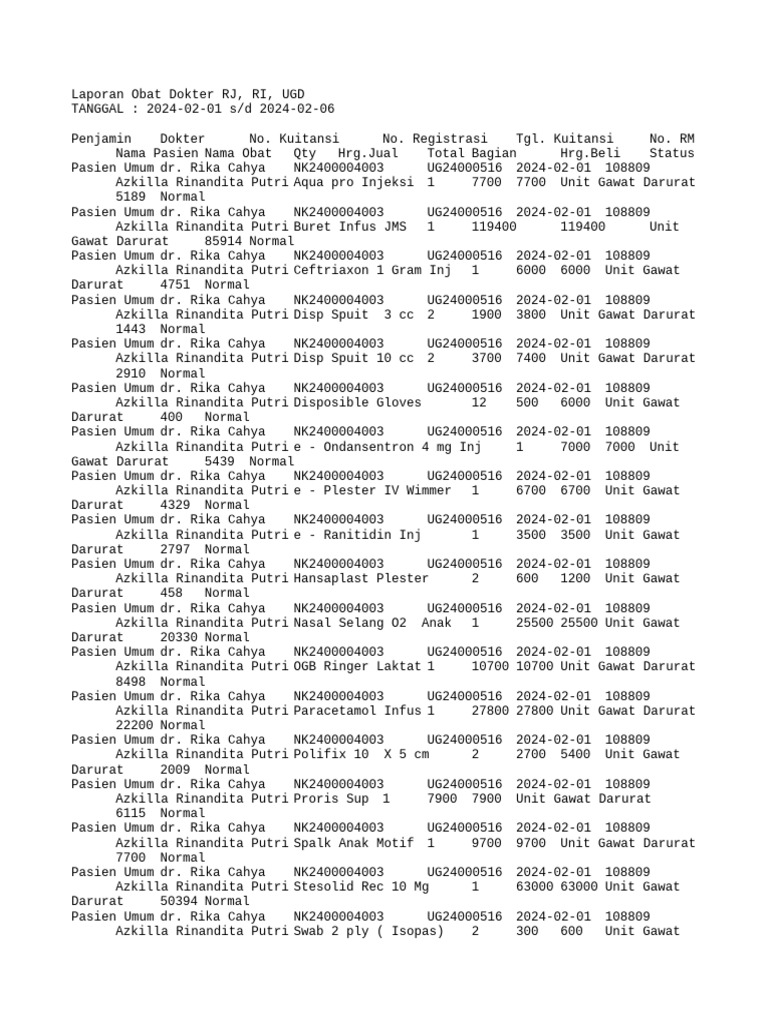 Lap Obat Dokter RJ RI UGD | PDF | World Health Organization | Cocktails
