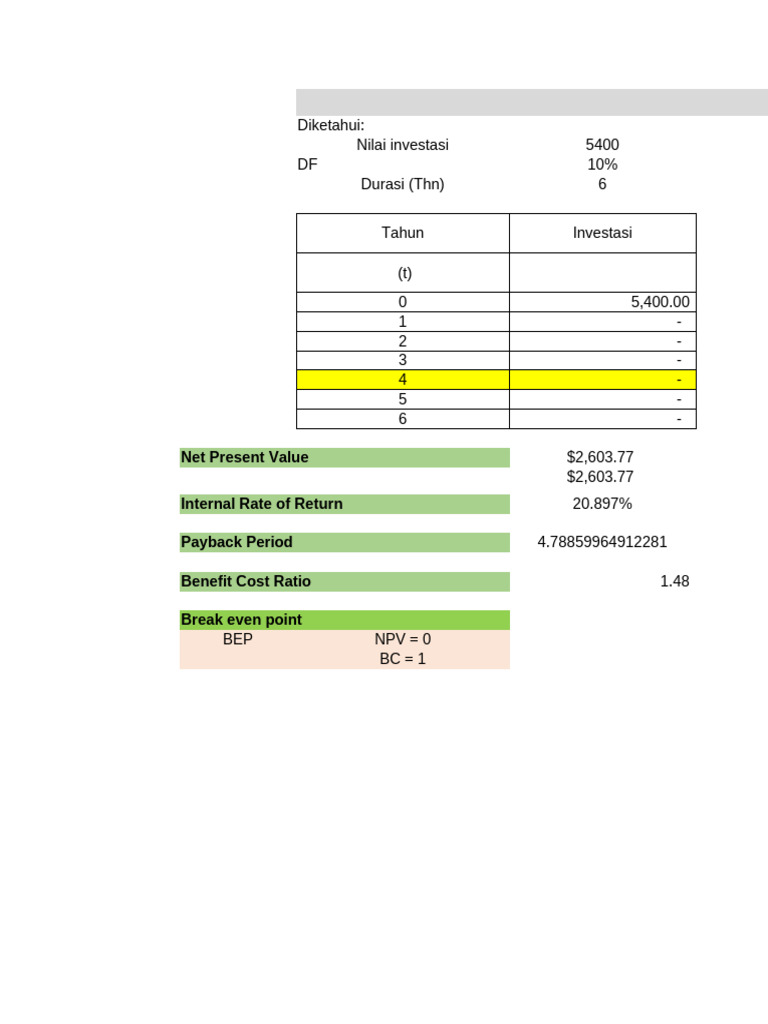 Analisa Investasi Proyek | PDF | Net Present Value | Investing