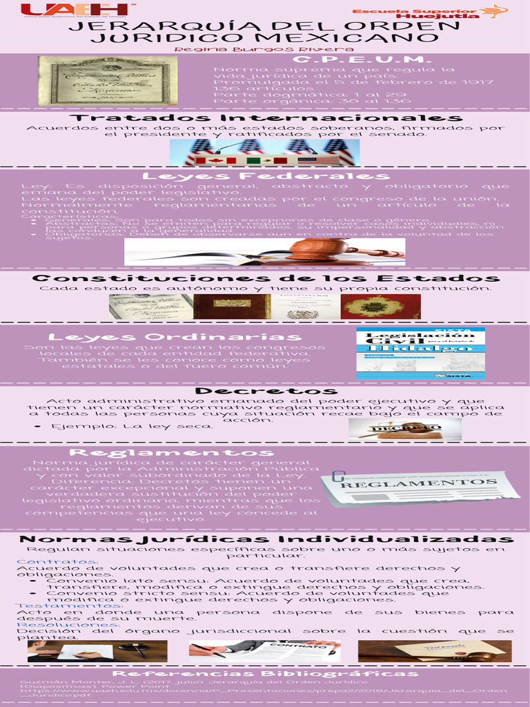 U1 Act.5OrdenJuridico | PDF | Regulación | Constitución