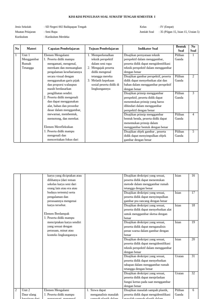 Kisi-Kisi STS Seni Rupa Kelas 4 SEM 1 | PDF