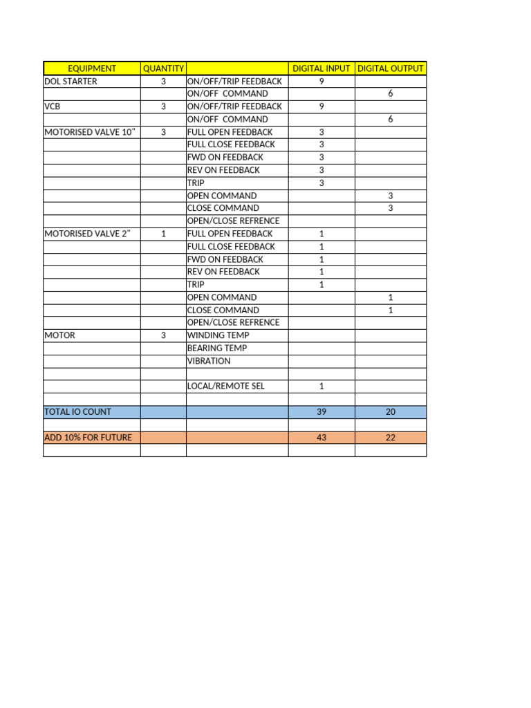 Io LIST FOR WEST BOKARO | PDF