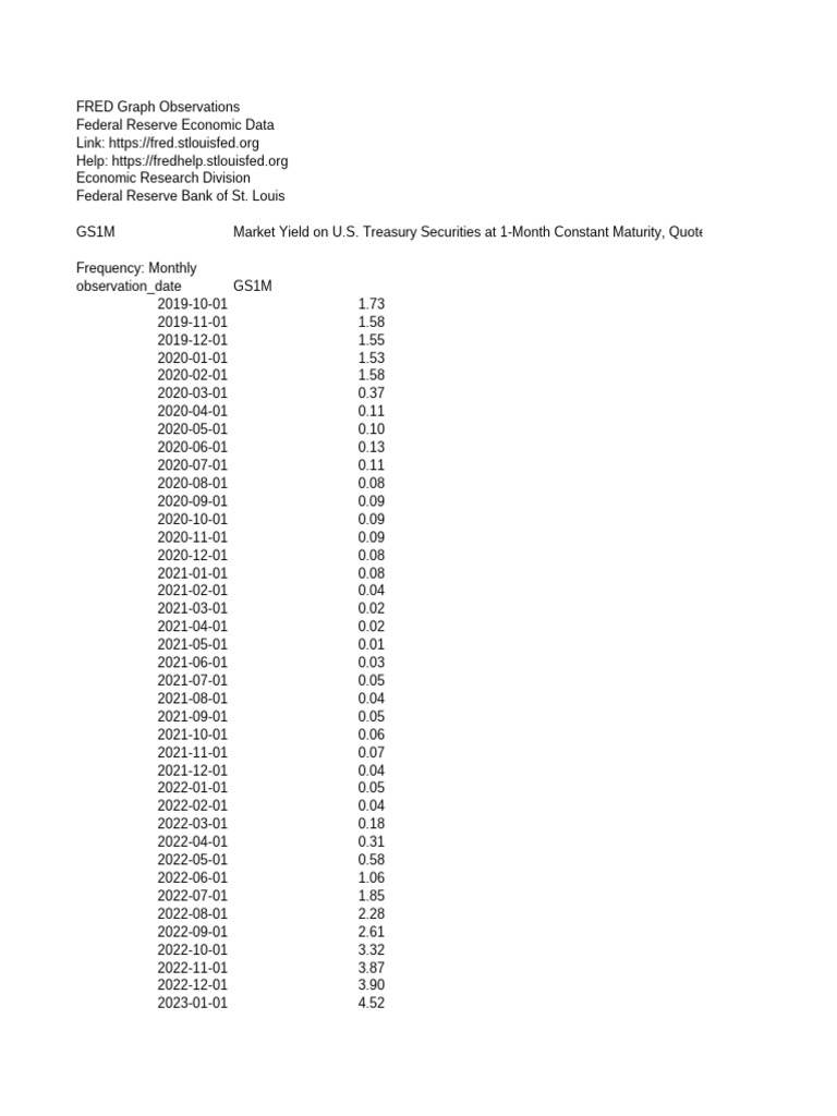 GS1M | PDF | Economies | Private Sector