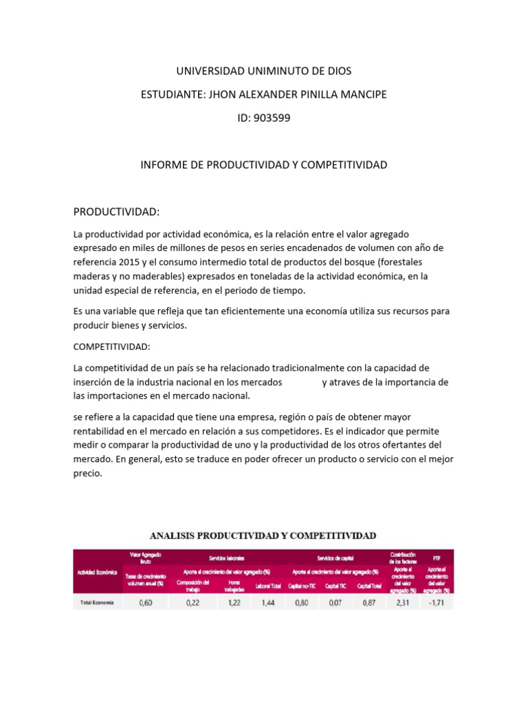 Jhon Pinilla Competitividad y Productividad | PDF | Mercado (economía ...