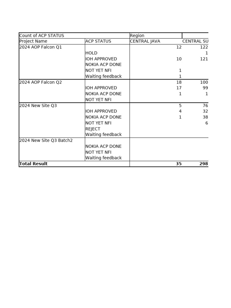 Data Planning For Nfi 20240722 | PDF