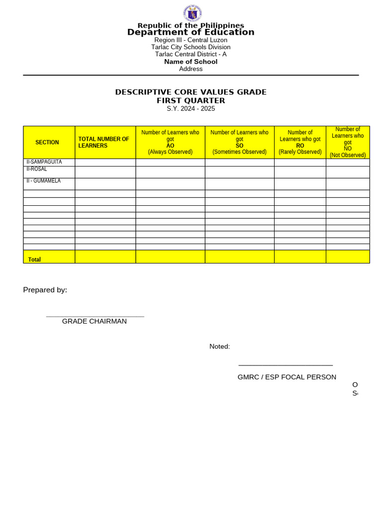 Descriptive Core Values Class Template | PDF