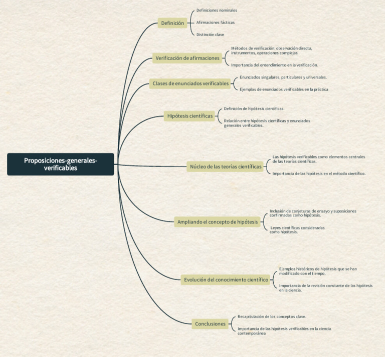 Afirmaciones Verificables en Ciencia | PDF | Hipótesis | Teoría