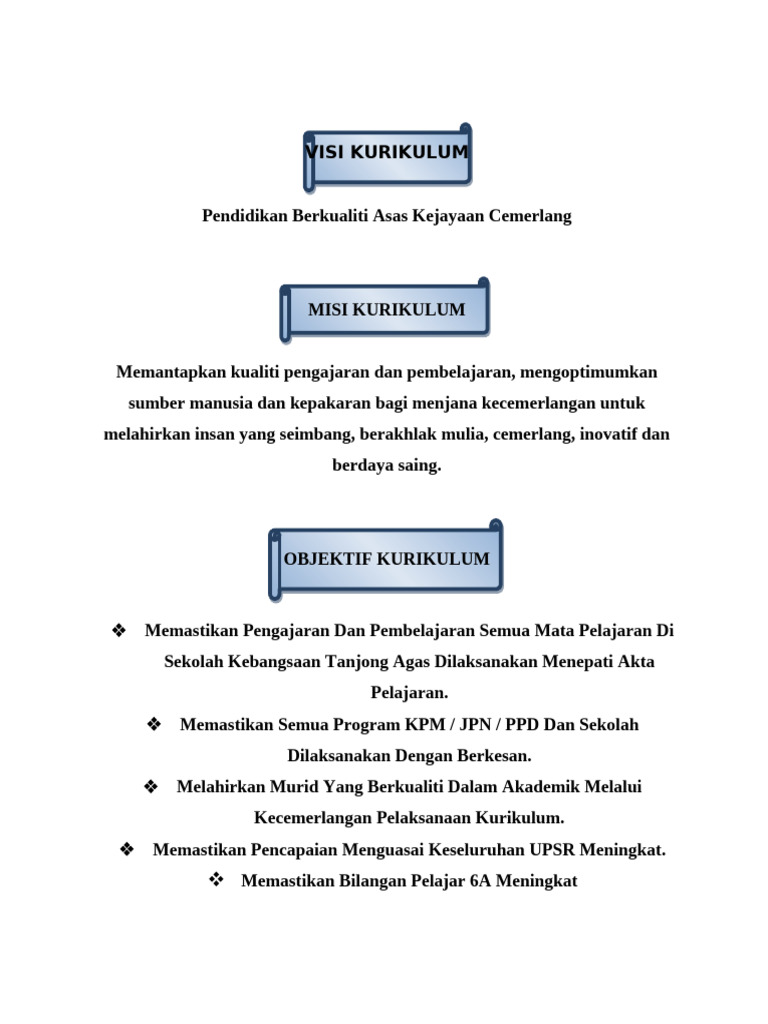 Pengurusan Kurikulum 2020 | PDF