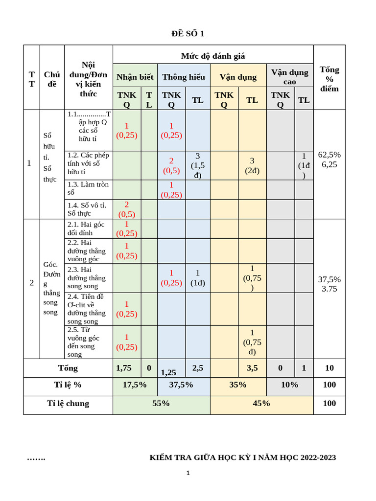 De Thi GHK 1 Toan 7 KNTT de 2 | PDF