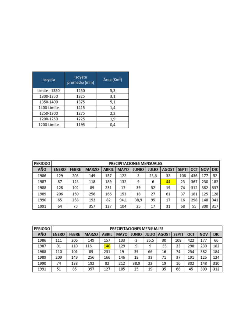 Hidrologia. Quies 2024-2 | PDF