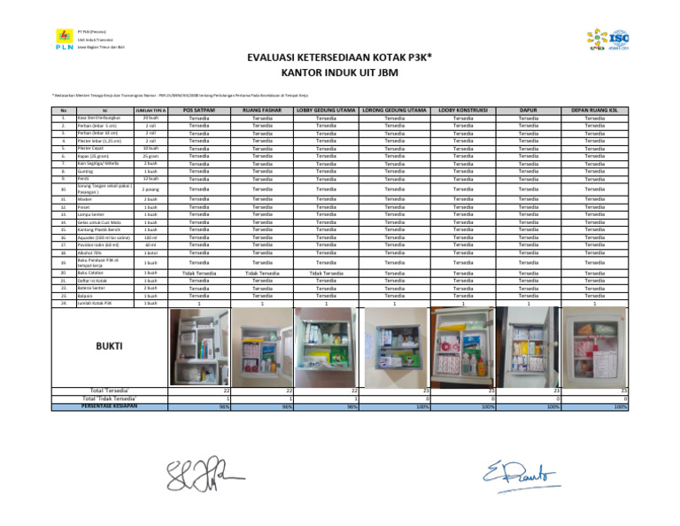 Evaluasi Kotak P3K Kantor Induk UIT JBM | PDF