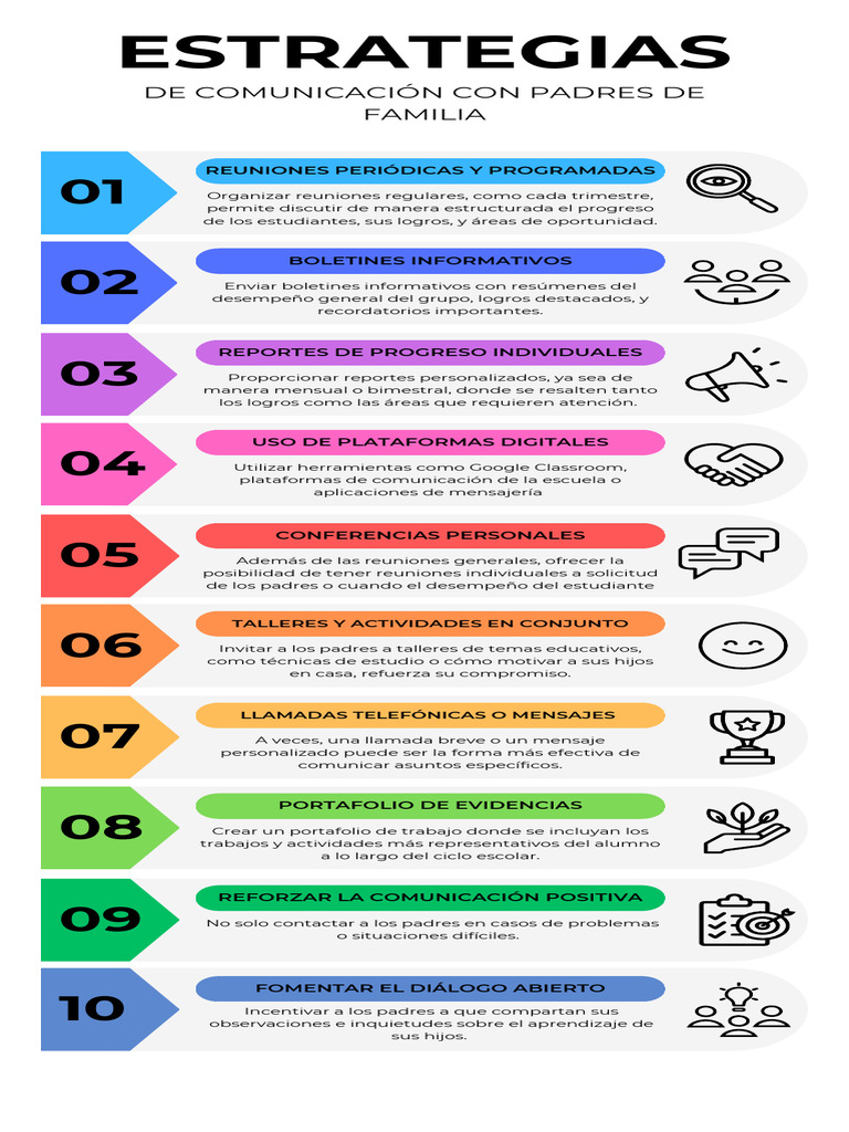 Estrategias de Comunicación con Padres | PDF