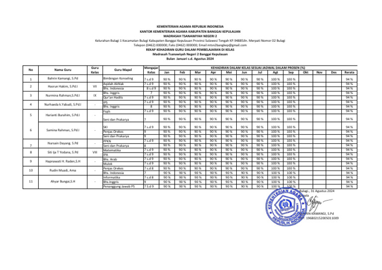 A.2 Rekap Kehadiran Guru Di Kelas | PDF