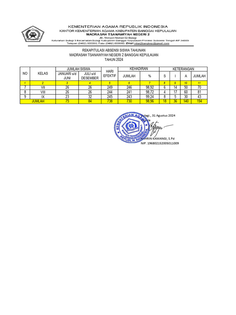 A.4 Rekap Absensi Siswa | PDF