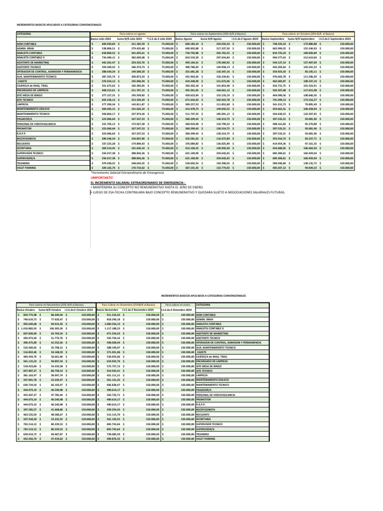 Escala Salarial 1er Tramo 2024 Grupo Midas. | PDF