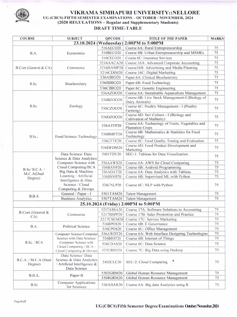 Fifth SEM 2020 Regulations (R - S) - 2024 | PDF | Computing | Cloud Computing