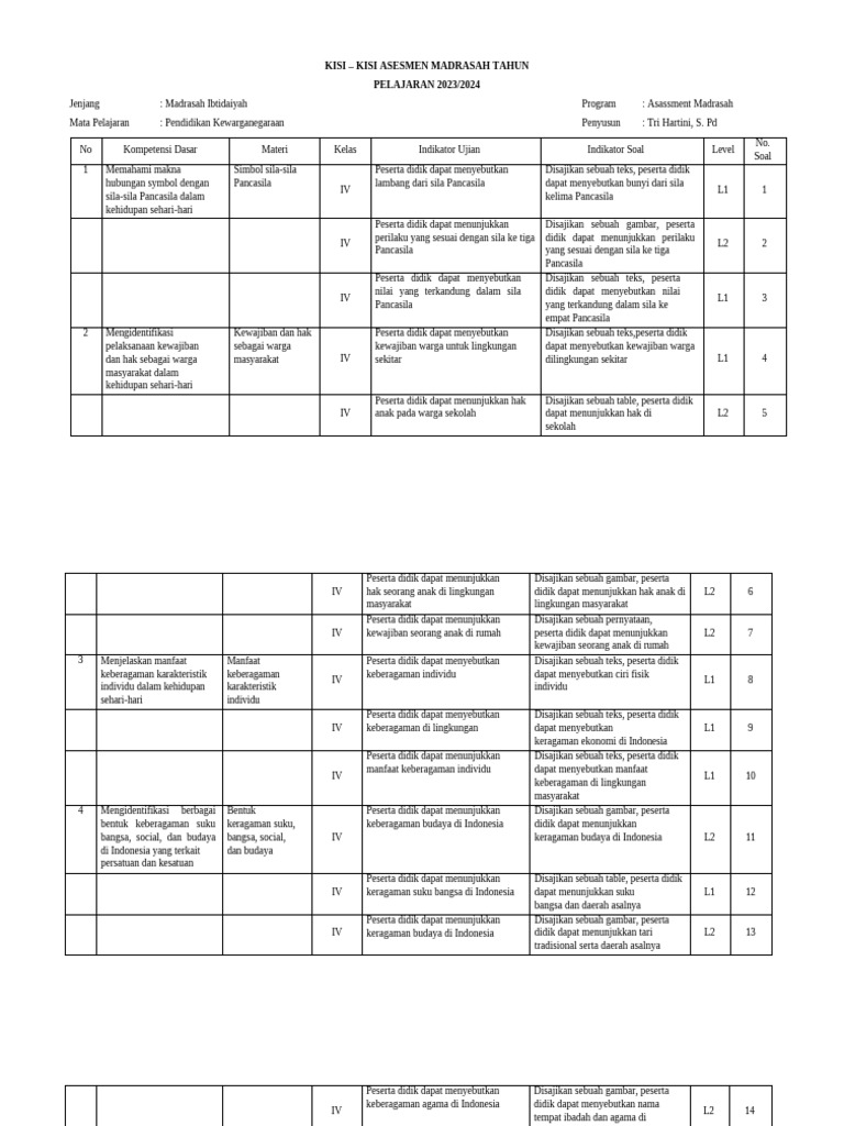 Kisi-Kisi AM PKN 2024 | PDF