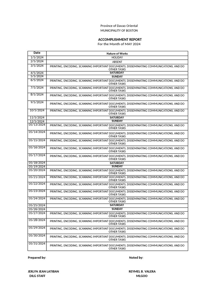 Boston Municipality Accomplishment Report May 2024 | PDF