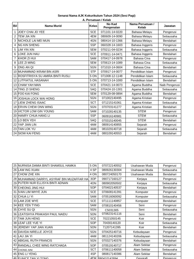 2024 - Kursus Kepimpinan - Ajk Murid | PDF