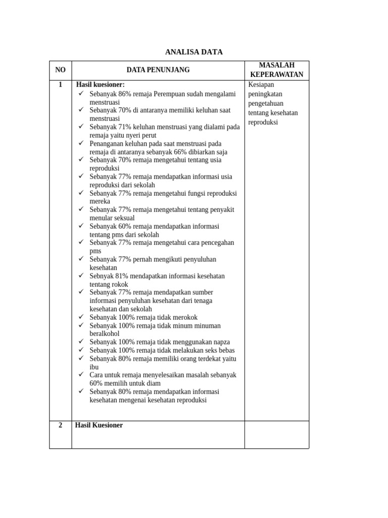 Askep Form Remaja Komunitas | PDF | Pengembangan Diri | Kesehatan Holistik