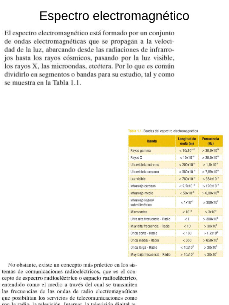 03 Espectro Electro Ondas Radio | PDF | Onda de radio | Radio