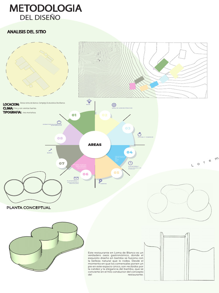 PANEL CONCEPTUAL Arquitectónico Sobre Conceptos | PDF