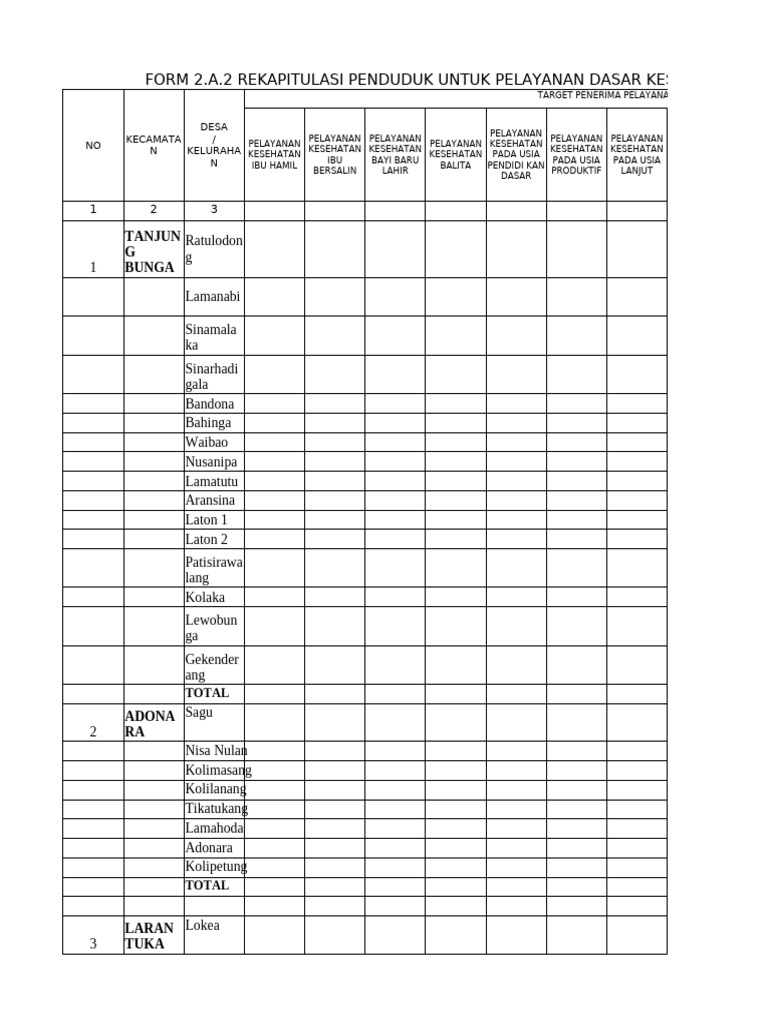 Form 2.A.2 SPM | PDF