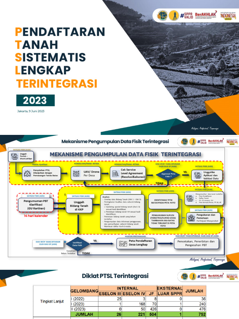 Dashboard PTSL 2023: Capaian dan Rincian | PDF