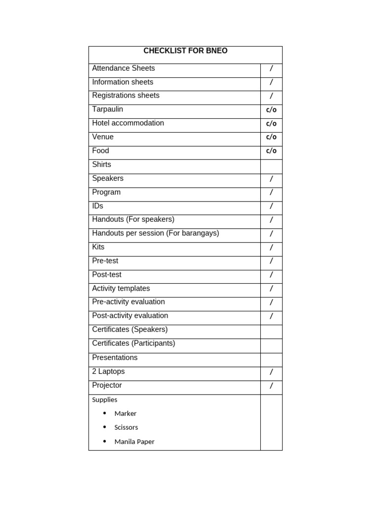 Checklist For Bneo | PDF