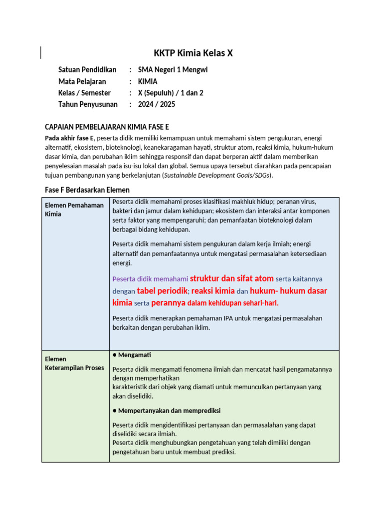 KKTP Kimia Kelas X | PDF | Teknologi & Rekayasa