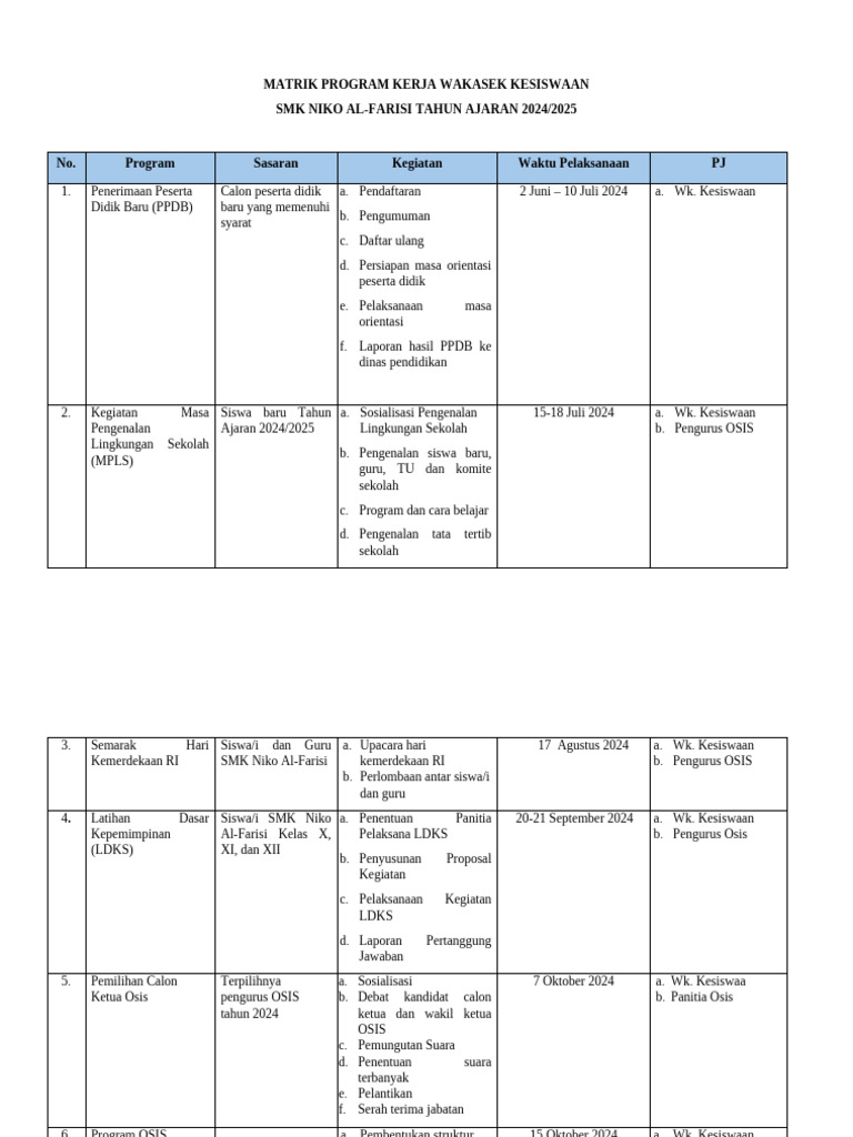 Matrik Program Kerja Wakasek Kesiswaan | PDF