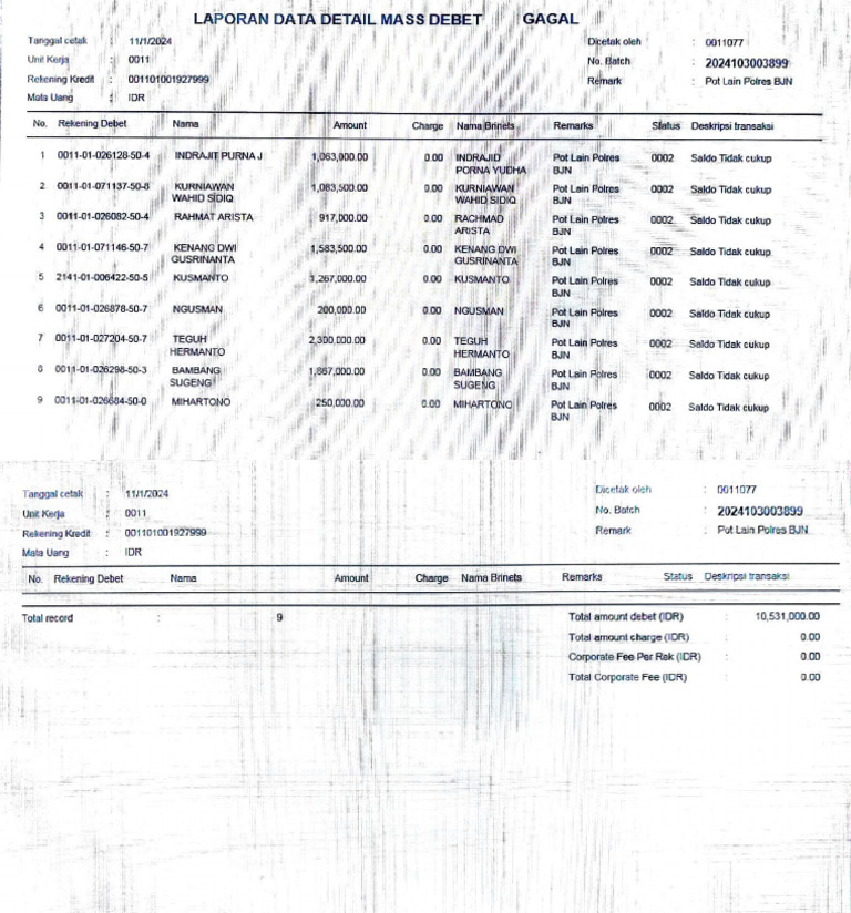 Gagal Debet November 2024 | PDF